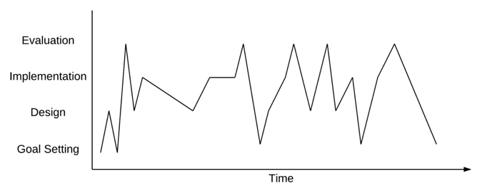 Solving Wicked Problems – hackscience.education