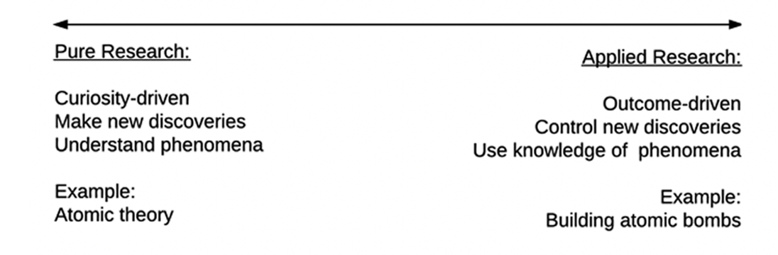 science – hackscience.education
