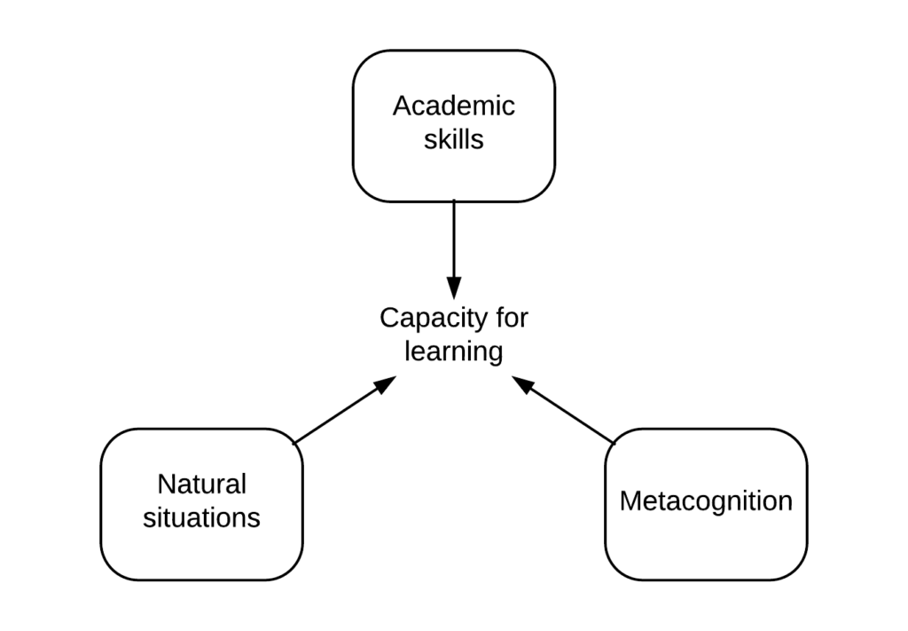 Capacity For Learning Hackscience education Capacity For Learning Hackscience education