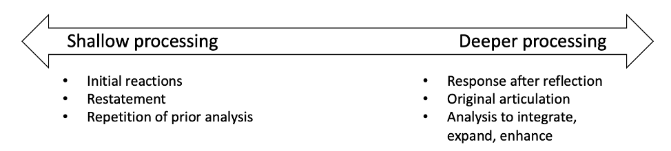 Discussions for Deeper Processing – hackscience.education