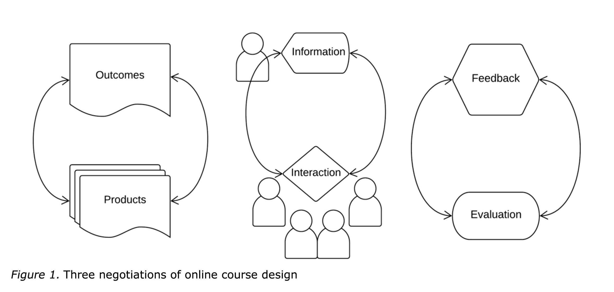 Online Course Design – hackscience.education
